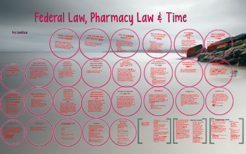 Federal Laws that affect pharmacy by Kelly Lindsey on Prezi