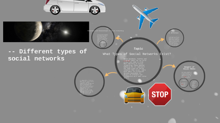 -- Different types of social networks by olawale popoola on Prezi