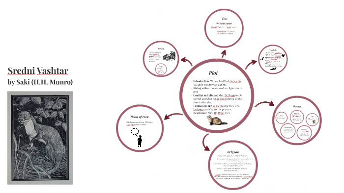 Sredni Vashtar by Azul Rizzi on Prezi