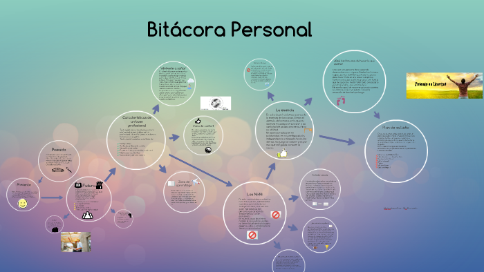 Bitacora Personal by Juan Cruz Molina on Prezi