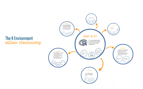 The R Environment by William Blankenship on Prezi