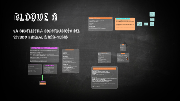 Bloque 6 by on Prezi