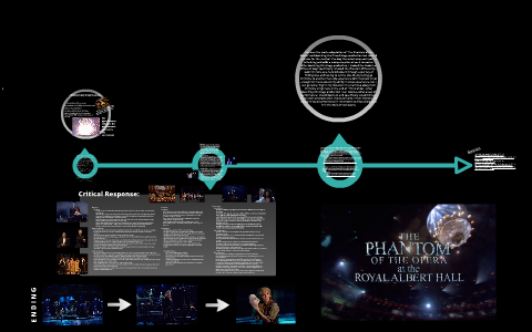 Play Analysis: The Phantom of the Opera by Ernest Manzon on Prezi