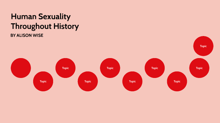 Human Sexuality Timeline By Alison Wise On Prezi