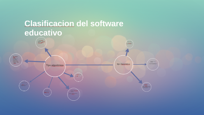 Clasificacion del software educativo by Juan Angel Castillo Garcia on Prezi