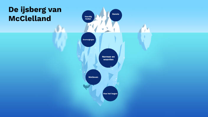 Presentatie sollicitatie by Demi Kropholler on Prezi