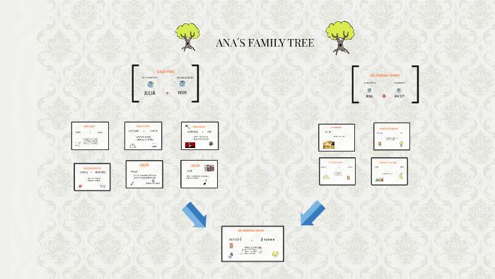ANA´S FAMILY TREE by ana de ledesma on Prezi