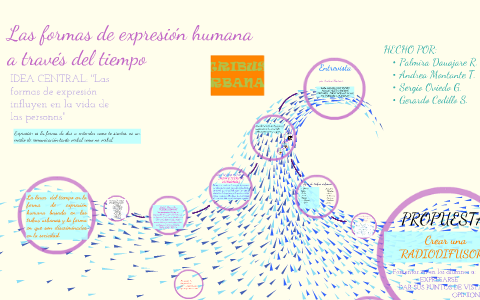 Las formas de expresión humana a través del tiempo by Andrea Montante ...