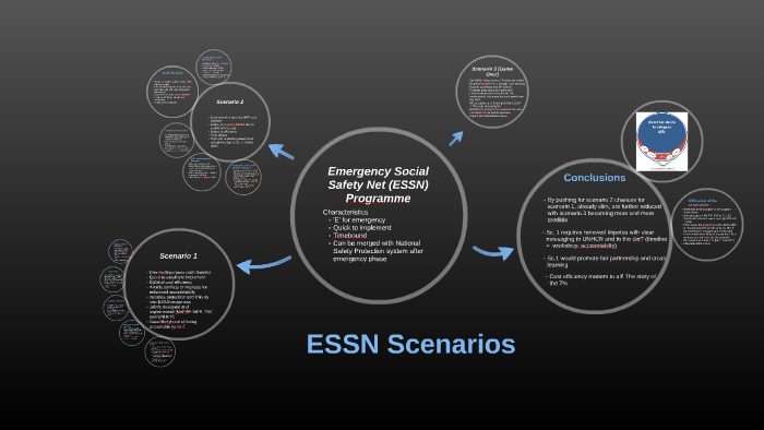 Emergency Social Safety Net (ESSN) Programme by calum McLean on Prezi