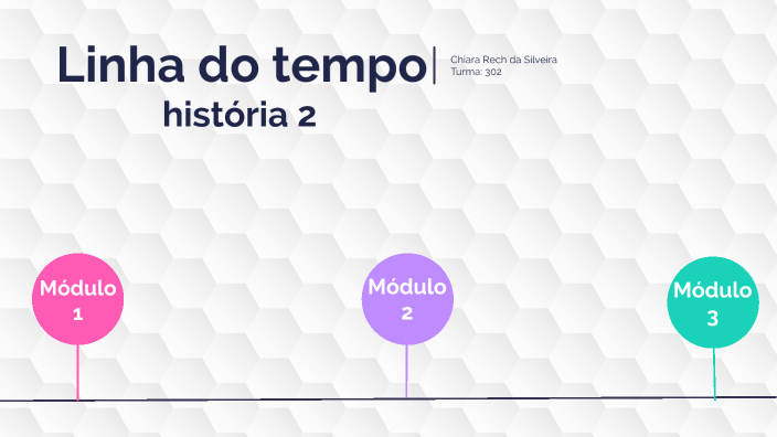Linha do tempo hist 2 by Chiara Rech da Silveira on Prezi