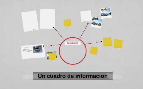 Un cuadro de informacion by Gabriel Souza on Prezi