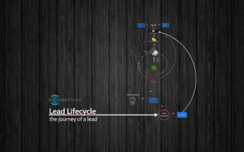 Lead Lifecycle by Elle Nino on Prezi