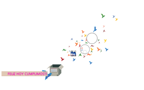 FELIZ HOY CUMPLIMOS!! by selene olguin balderas on Prezi
