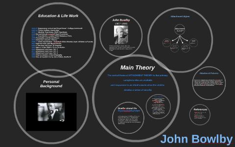 John Bowlby by heidi macfarlane on Prezi