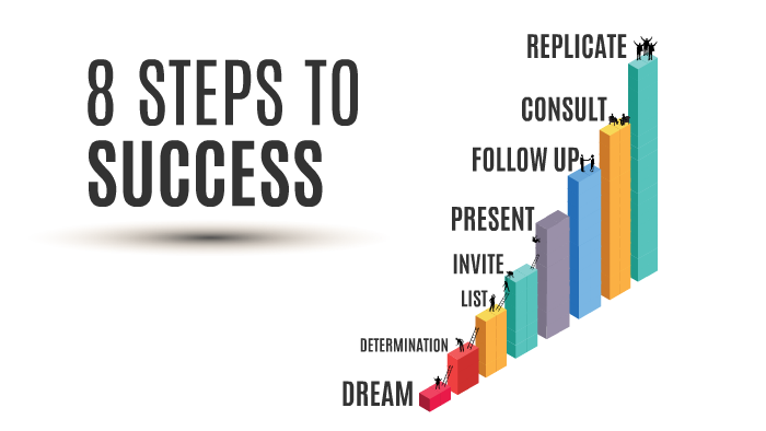 Atomy 8 Steps to Success by Bahk Chan on Prezi