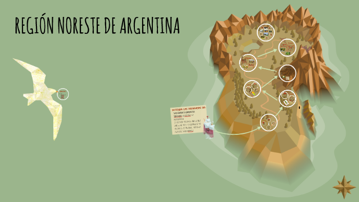 REGIÓN NORESTE DE ARGENTINA by Malena Del Río on Prezi