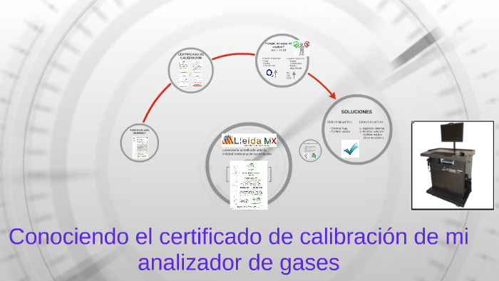 Conociendo mi certificado de calibración. by Daniel Higareda on Prezi