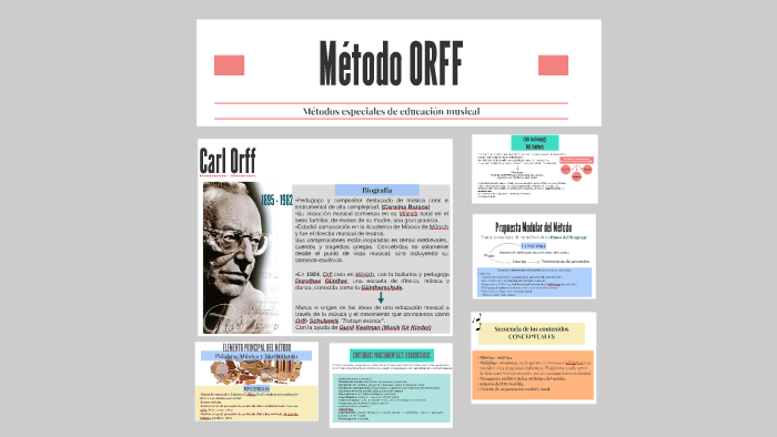 Método ORFF by on Prezi