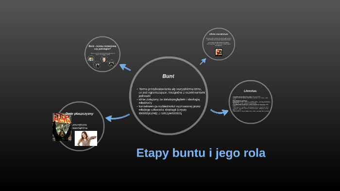 Etapy buntu i jego rola by Anka D. on Prezi