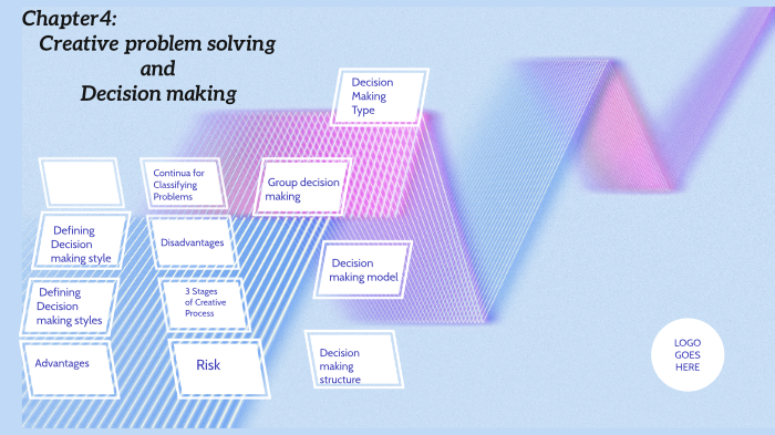 Creative Problem Solving And Decision Making