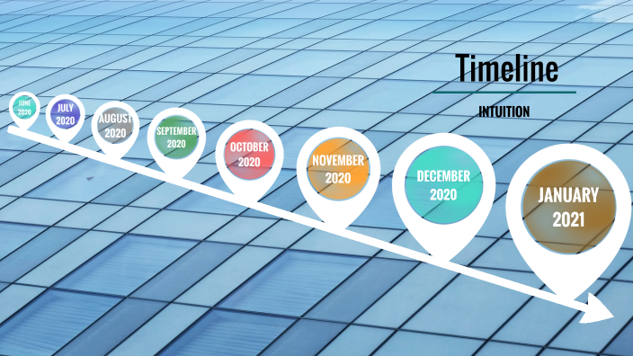 Intuition timeline by Nithin Mathew on Prezi