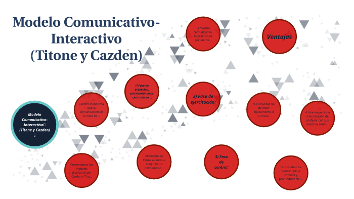 Modelo Comunicativo-Interactivo by Organizador Grafico on Prezi