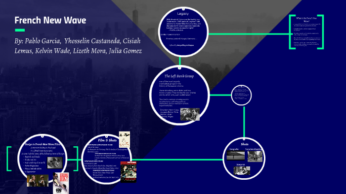 French New Wave by on Prezi