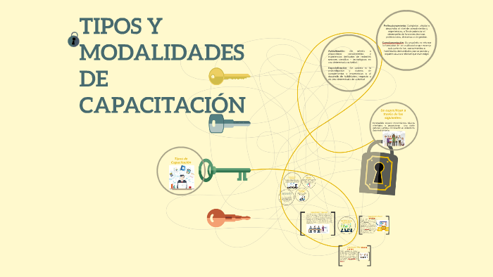 TIPOS, MODALIDADES Y NIVELES DE CAPACITACIÓN by on Prezi