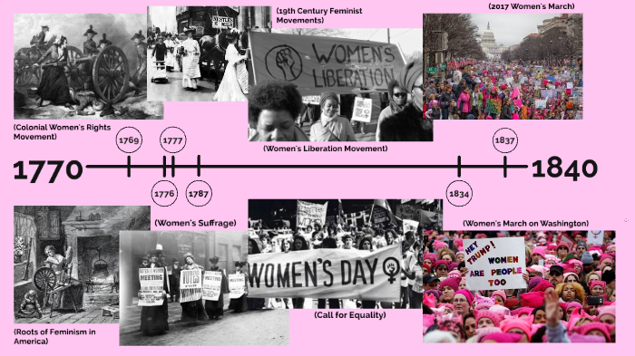 Feminist Timeline by Emma Born on Prezi