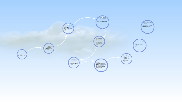 que es un bucle by Eduardo lopez Ortiz on Prezi