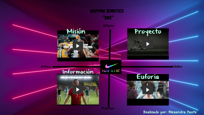 NIKE Mapping semiotico Alexandra Paute by Alexandra Paute on Prezi