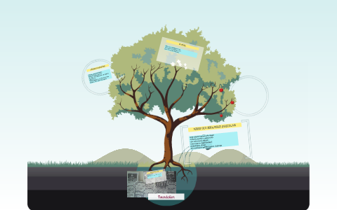 BANKERLİK NEDiR ? by Meriç Kaymaz on Prezi