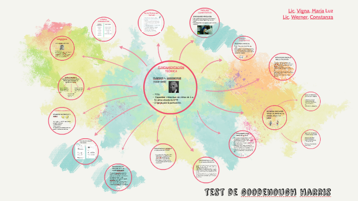 test de goodenough harris by Conti Werner on Prezi