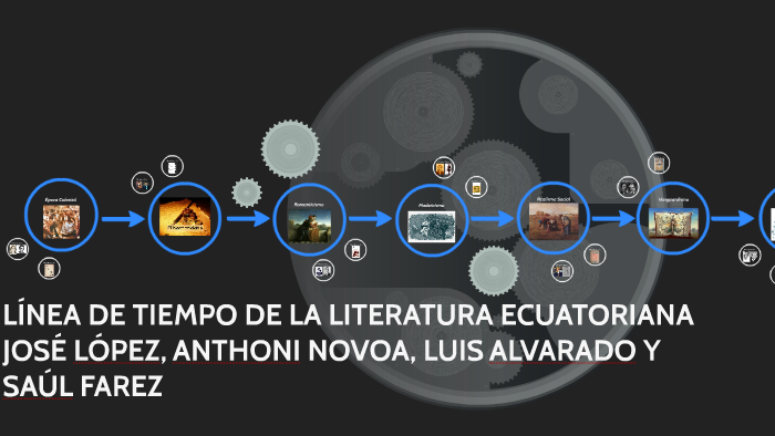 LÍNEA DE TIEMPO DE LA LITERATURA ECUATORIANA by José Daniel on Prezi