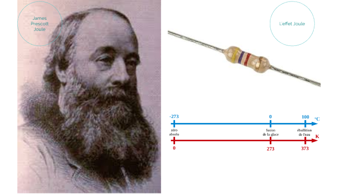 Exposé Physique by Mahaut Girard on Prezi