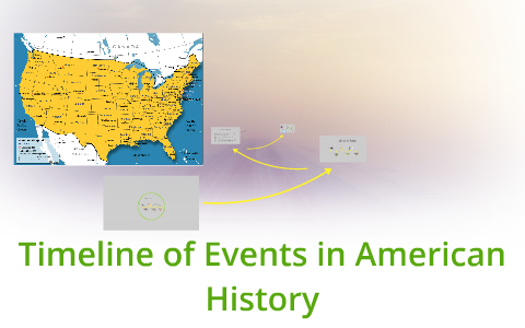 Timeline of Events in American History by Jenna Thompson on Prezi