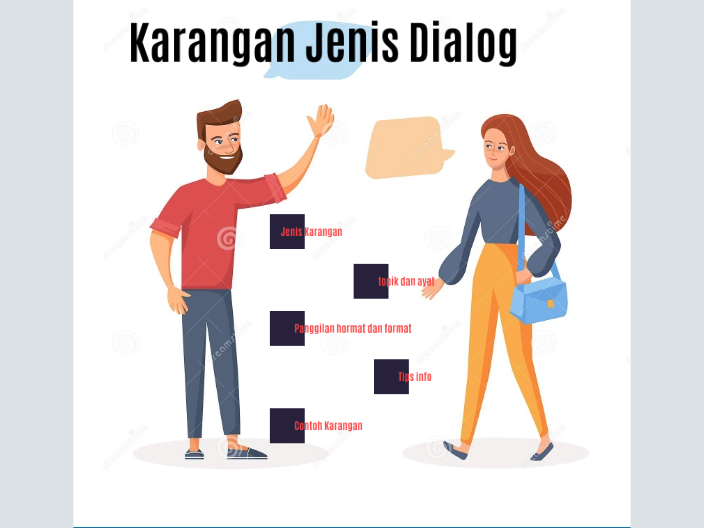 Karangan Jenis Dialog by TAN KEAN TATT on Prezi