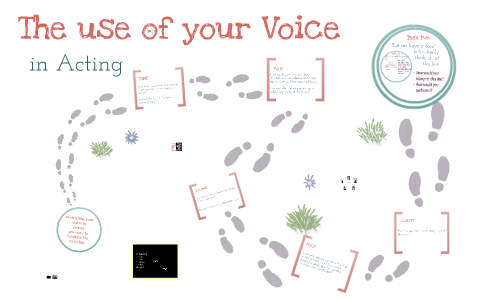 Voice in Drama by Emma Davis on Prezi