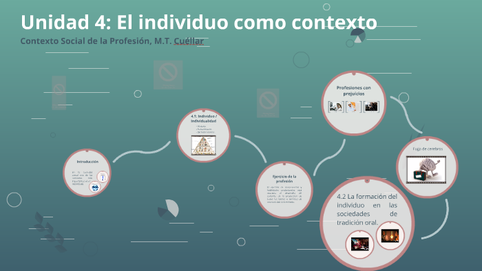 Unidad 4: El individuo como contexto by Virginia Cuéllar on Prezi
