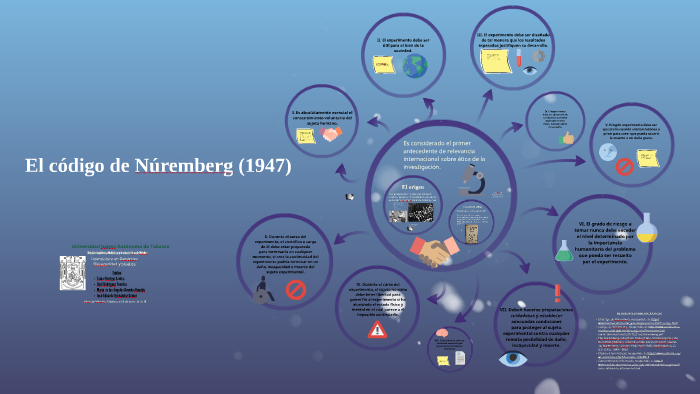 El código de Núremberg by Tania Montejo Santos on Prezi