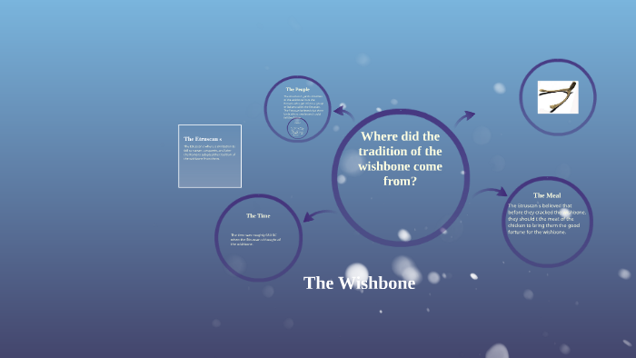 Where did the tradition of the wishbone come from? by John Lamson on Prezi