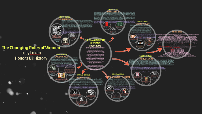 The Changing Roles of Women Throughout the Decades by Lucy Loken on Prezi
