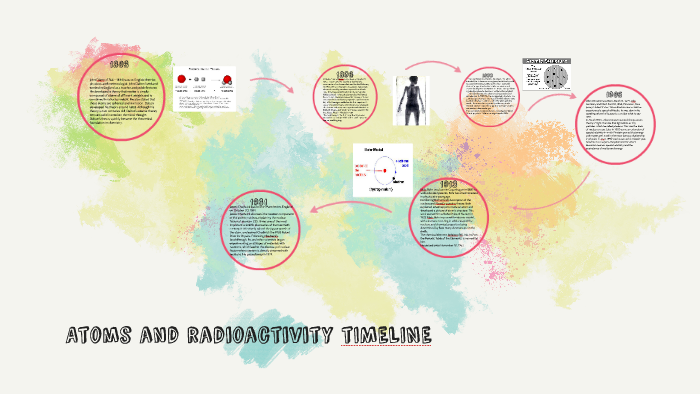 Atoms and radioactivity tIMELINE by Mia Azzopardi on Prezi
