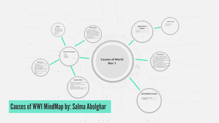 Causes of WW1 MindMap by: Salma Abolghar by Salma Abolghar on Prezi