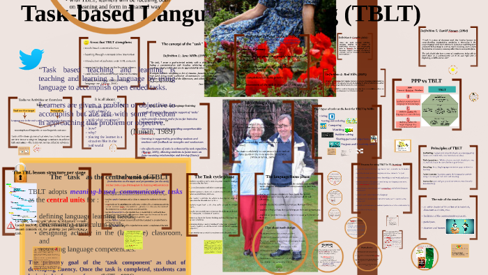 Task-based Language Teaching (TBLT) by Marianthi Kotadaki on Prezi