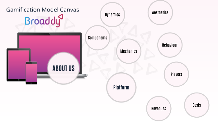 Gamification Model Canvas by Adam Dobes on Prezi