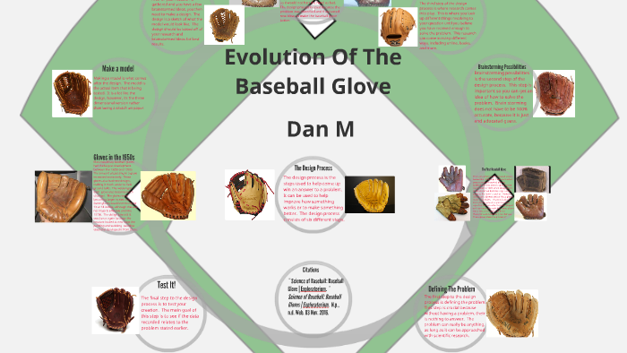 Evolution Of Baseball Glove by Dan M on Prezi
