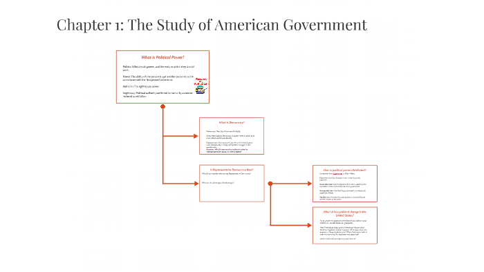 Chapter 1: The Study of American Government by christopher proukou on Prezi