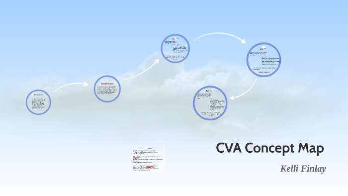 CVA Concept Map by Kelli Finlay on Prezi
