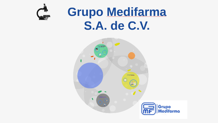 Grupo Medifarma by Liditze Anaya on Prezi